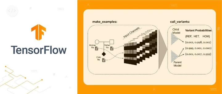 应用深度学习分析家庭基因组数据 - 知乎
