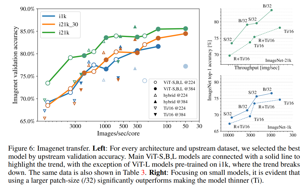 【论文速递12-06】数据增强方向优质的论文及其代码 - 知乎