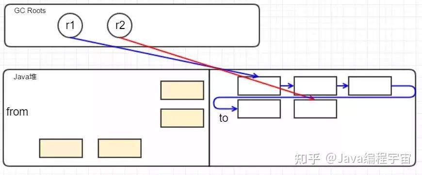 在Java中如何主动调用GC? - 知乎
