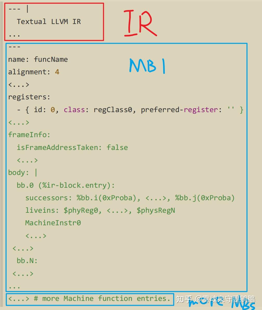 《LLVM Code Generation》第11章前半部分看不懂，谁能帮我翻译一下？ - 知乎