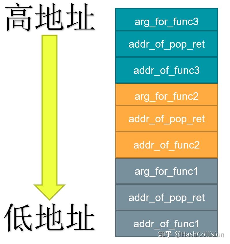 CTFer成长日记10：动态链接的基本过程与ret2libc - 知乎