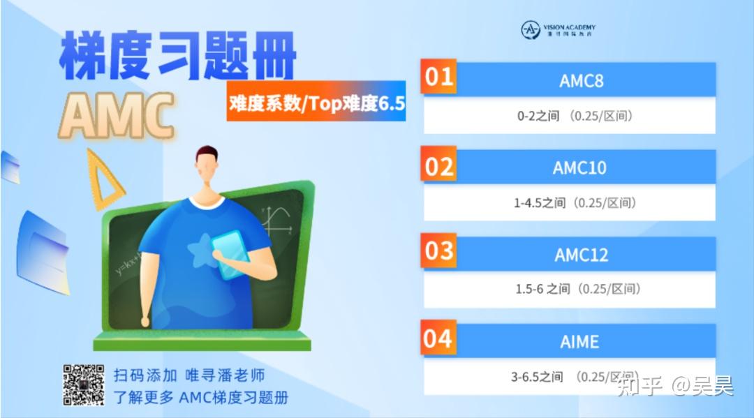 如何自学AMC? - 知乎