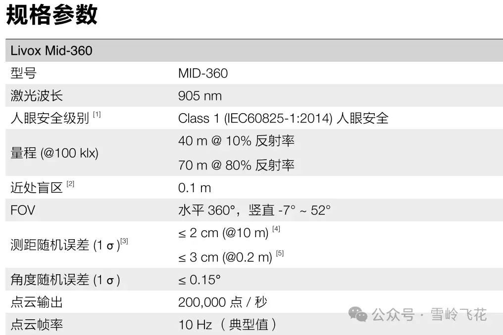 雪岭 · 大疆览沃Mid-360激光雷达深度拆解报告 - 知乎