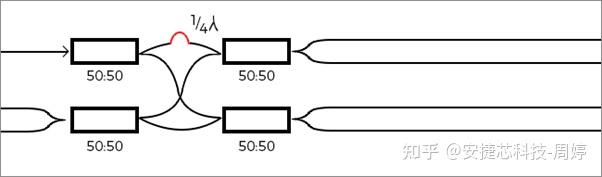 什么是90度光混频器（90° optical hybrid module）？ - 知乎