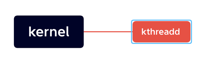 内核线程创建-kthreadd - 知乎