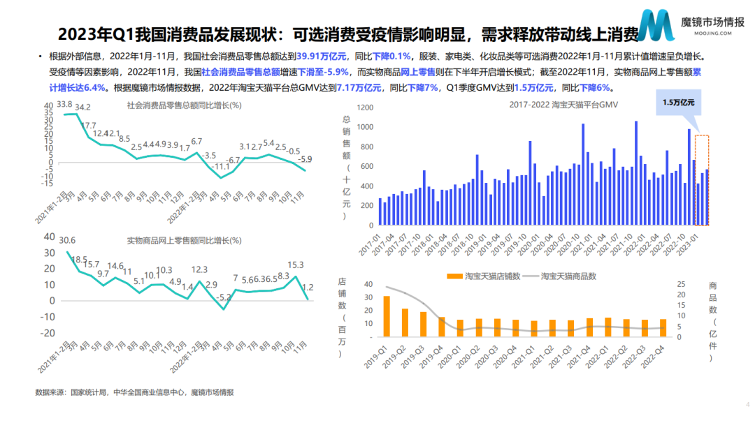【趋势】《2023Q1消费新潜力白皮书》发布 养肝/护肝类增速达547.1% - 知乎