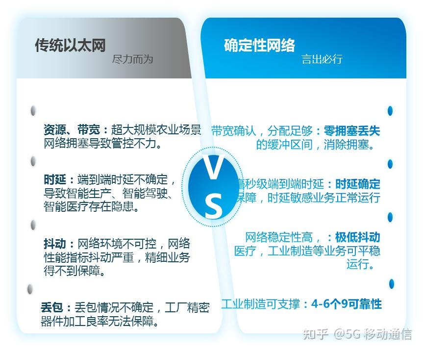 确定性网络（DetNet）是什么？能够给我们带来什么？ - 知乎