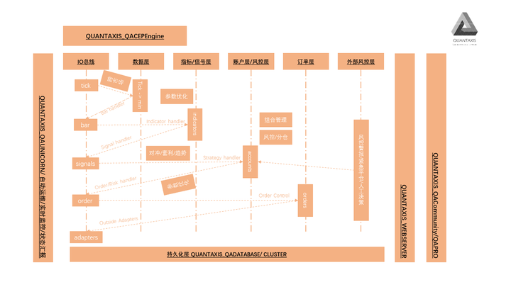 QUANATXIS CEP ENGINE - 知乎