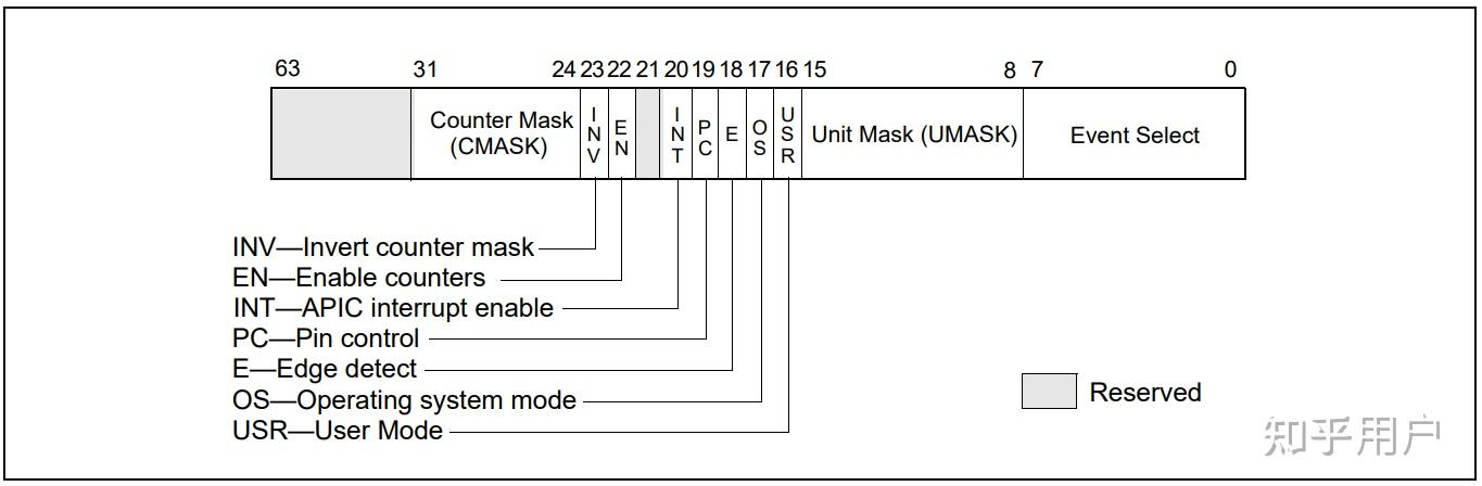Windows系统是如何获取硬件信息的（如CPU、GPU型号，CPU和线程数量）？ - 知乎