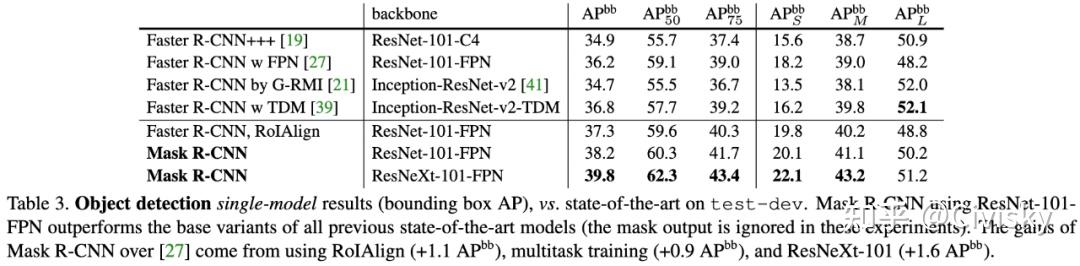 Mask R-CNN论文精读 - 知乎