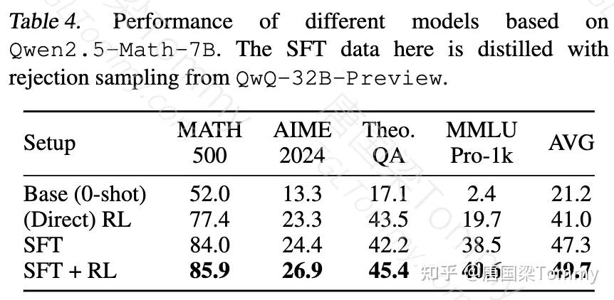揭秘LLM长链思考(Long CoT) ：如何让AI像人一样深度推理？ - 知乎