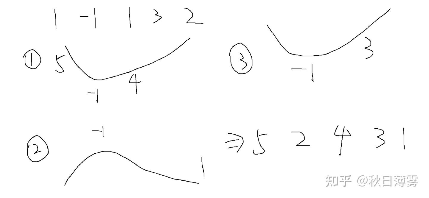 Codeforces Round 1019 (Div. 2)（A-D详细题解） - 知乎