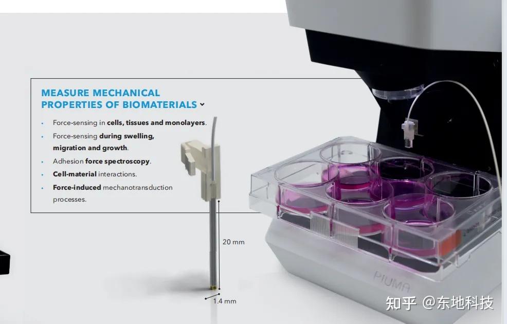 Optics11 Life Piuma Nanoindenter - 知乎
