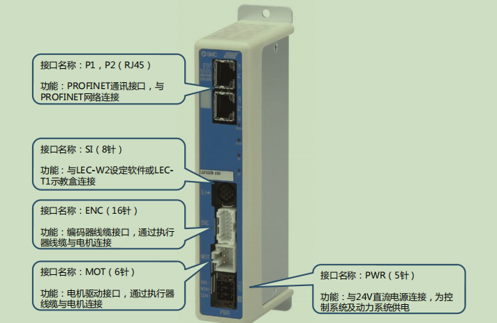 JXCP1系列SMC电缸控制器的西门子PLC博图V14操作流程（JXCP1组态及使用） - 知乎