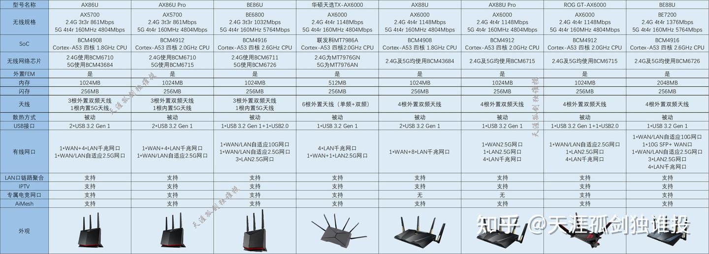 Wi-Fi 7路由器推荐与选购指南 - 知乎