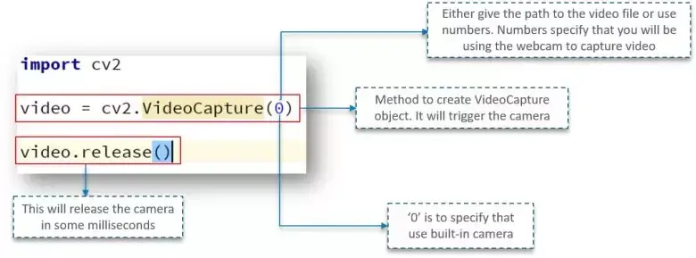 独家 | 手把手教你使用OpenCV库（附实例、Python代码解析） - 知乎