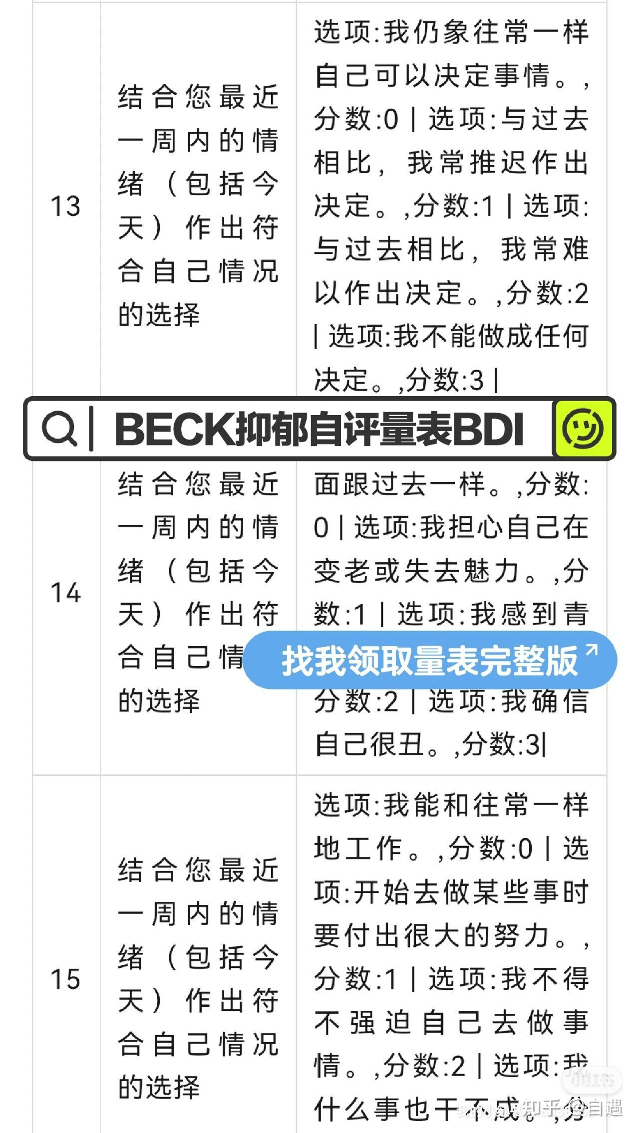 贝克抑郁测试量表，Beck抑郁自评量表！ - 知乎