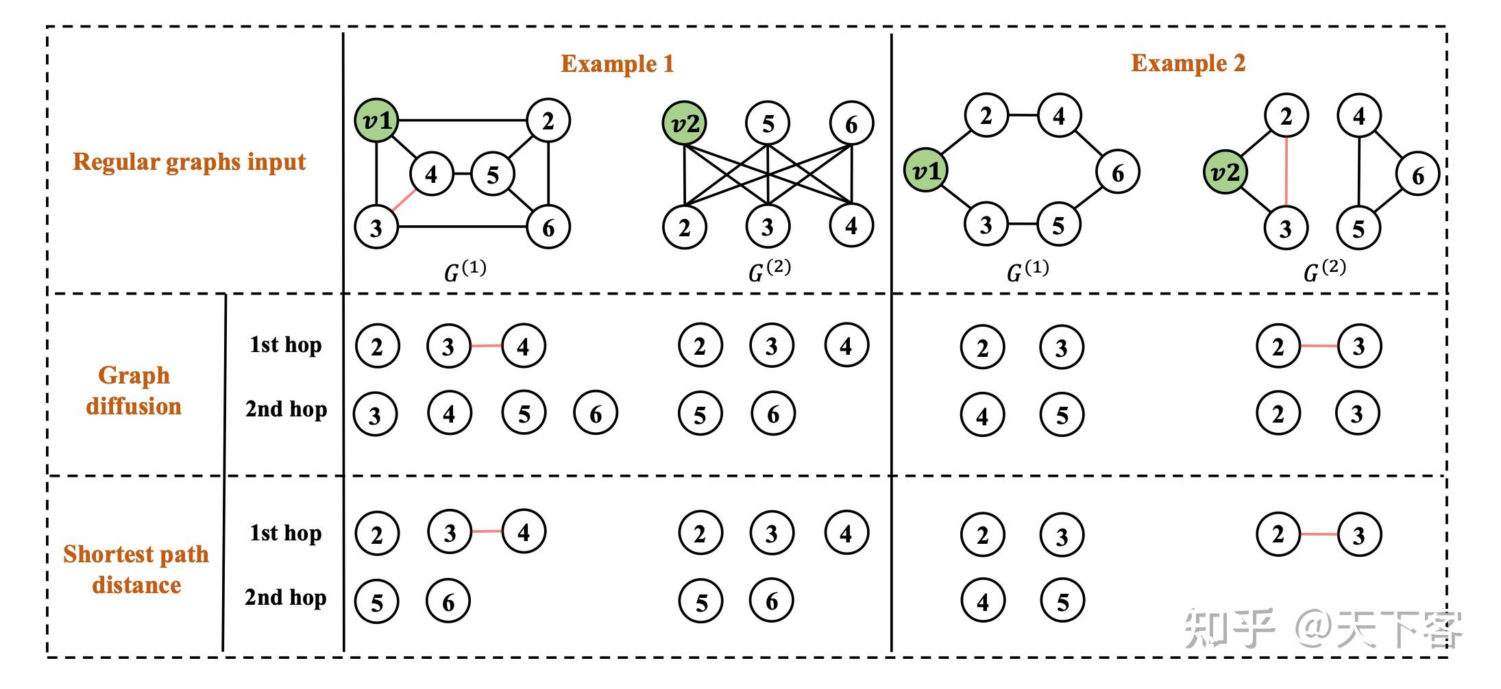 论文笔记：NeurIPS'22 How Powerful are K-hop Message Passing Graph Neural ...