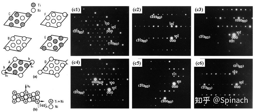 钛镍合金的Ti3Ni4析出相 - 知乎