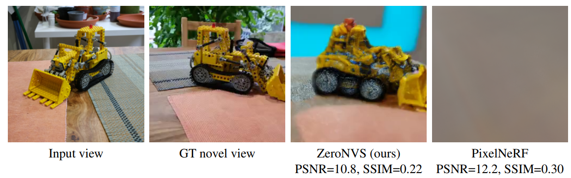 ZeroNVS：单张真实图像的零样本 360 度视角合成（ZeroNVS: Zero-Shot 360-Degree View Synthesis from a Single Real ...