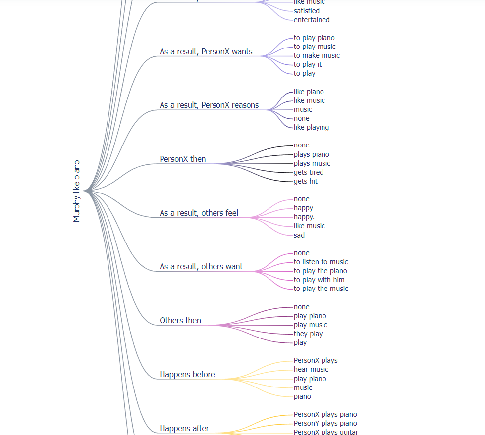 常识知识图（ATOMIC 2020）与常识知识推理模型（COMET-ATOMIC-2020）的介绍与应用 - 知乎
