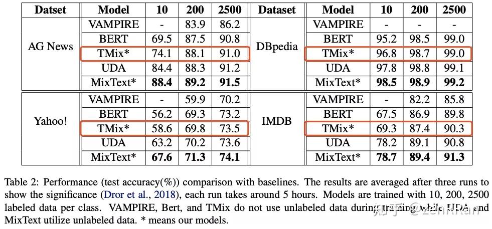 一种巧妙且简单的数据增强方法 - MixUp 小综述 - 知乎