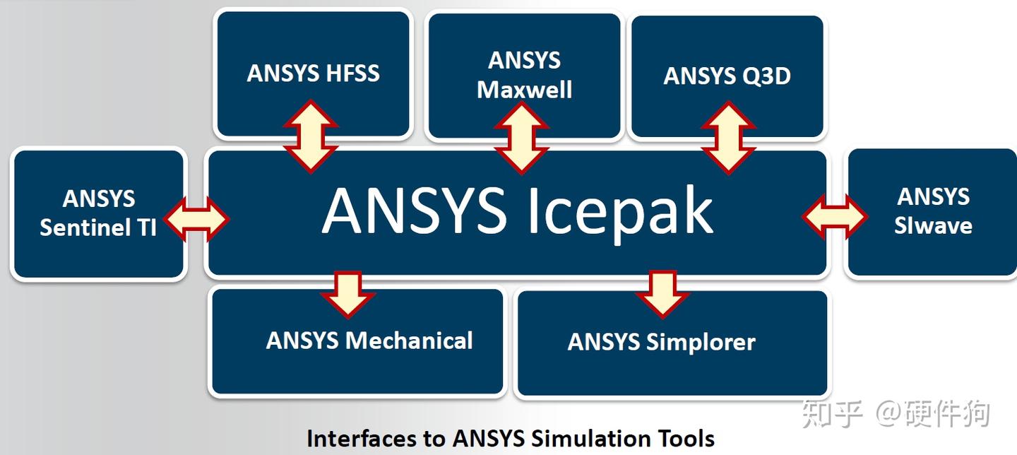 【ICEPAK】手把手教你热仿真--认识ICEPAK - 知乎