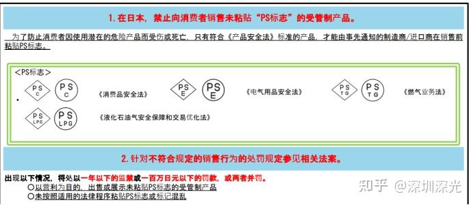 日本PSLPG认证，石油液化气器具出口日本的PSLPG认证介绍,什么是PSTG认证，日本PSTG认证 - 知乎