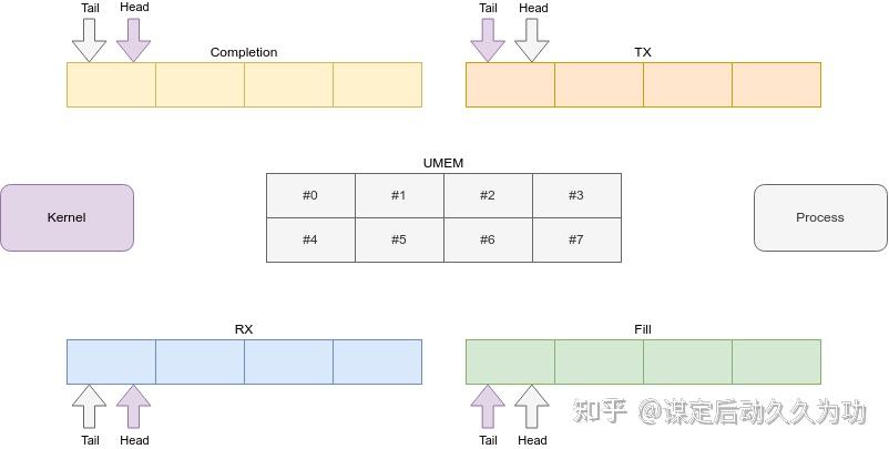 Kernel Bypass 系列二：eBPF/XDP - 知乎