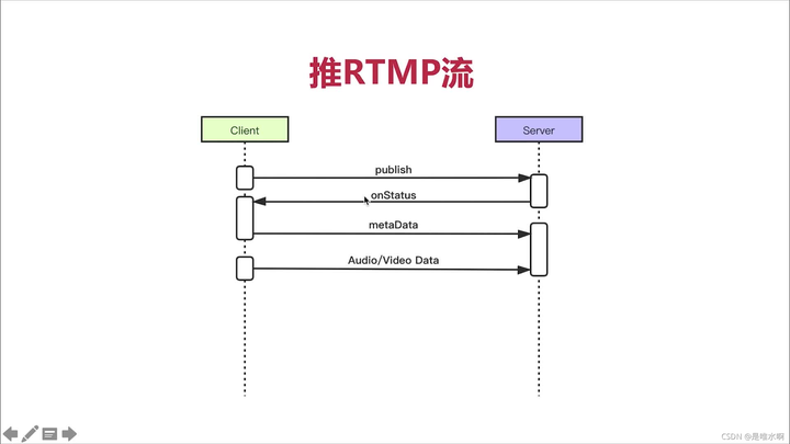 python实现rtmp推流 - 知乎