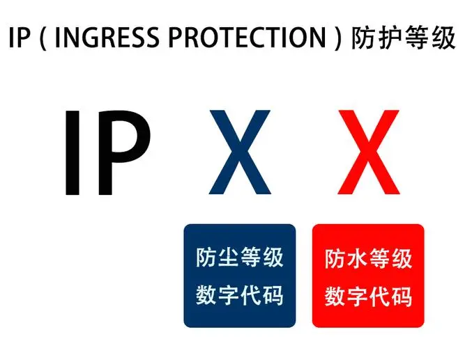 IP等级简单说 - 知乎