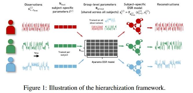 ICLR 2025 | 时间序列(Time Series)论文总结 - 知乎