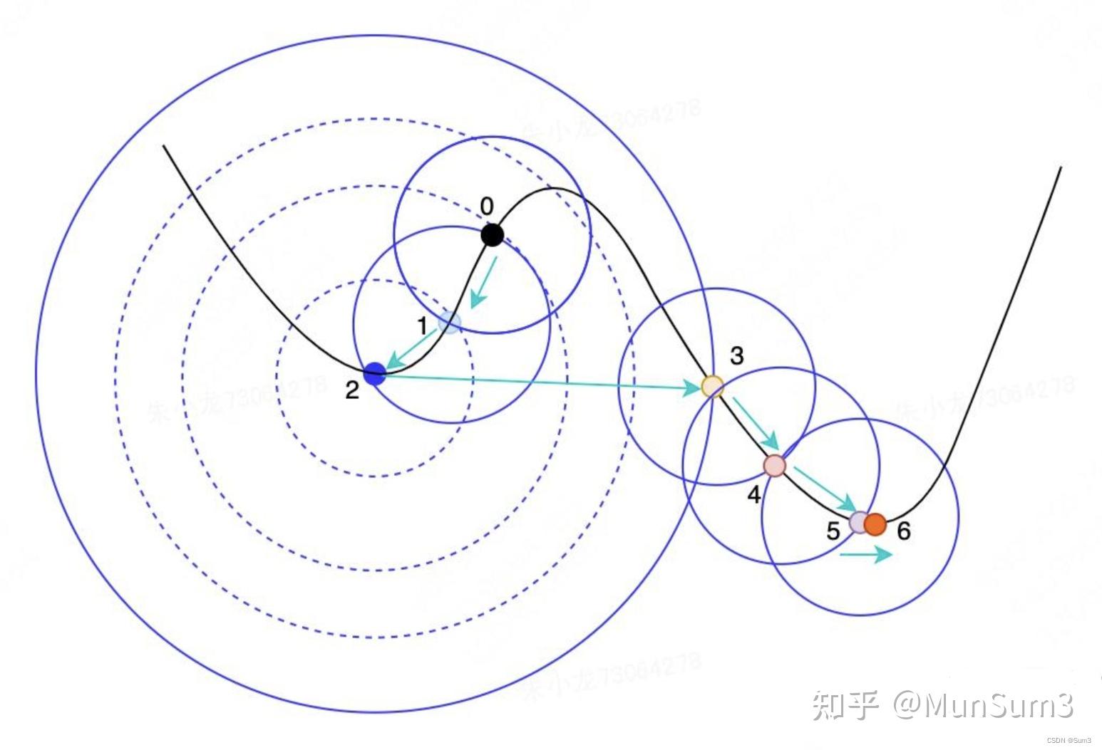 邻域搜索及其衍生算法的学习笔记 知乎 