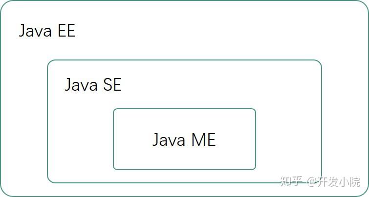 Java面试指南：Java基础介绍 - 知乎