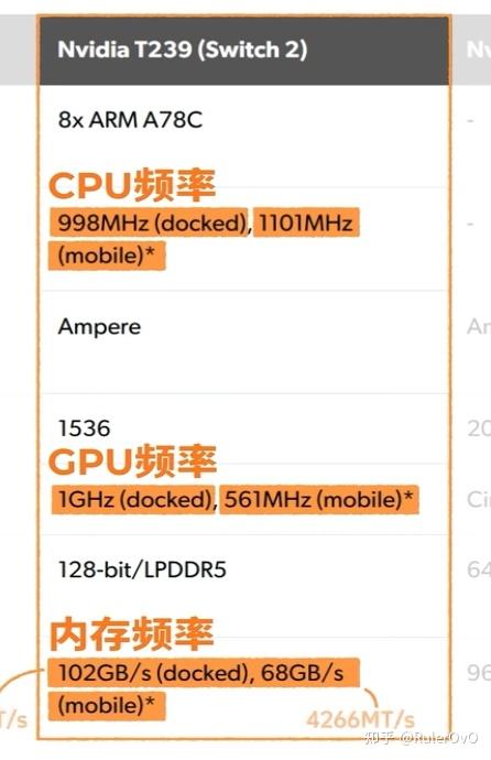 3200元的Switch2值得买吗？我想这些事你应该需要知道 - 知乎
