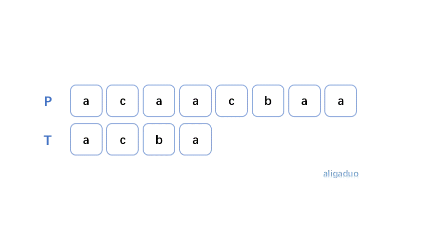 GIF警告!让你搞懂到底什么是KMP算法 - 知乎