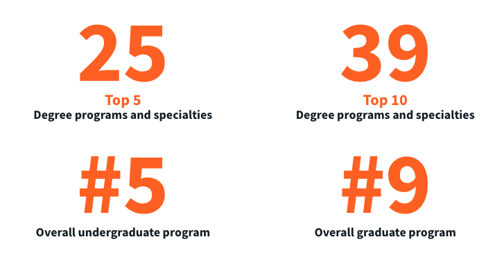 美国研究生项目｜伊利诺伊大学厄巴纳-香槟分校 - 计算机科学硕士 - UIUC - Professional Master of ...