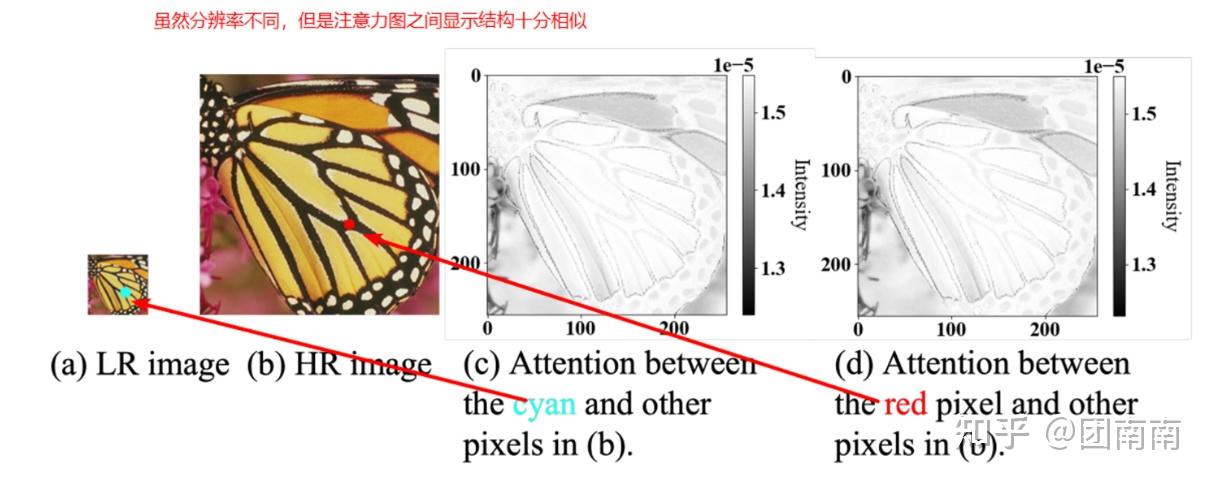 文献阅读：Efficient and Explicit Modelling of Image Hierarchies for Image Restoration - 知乎