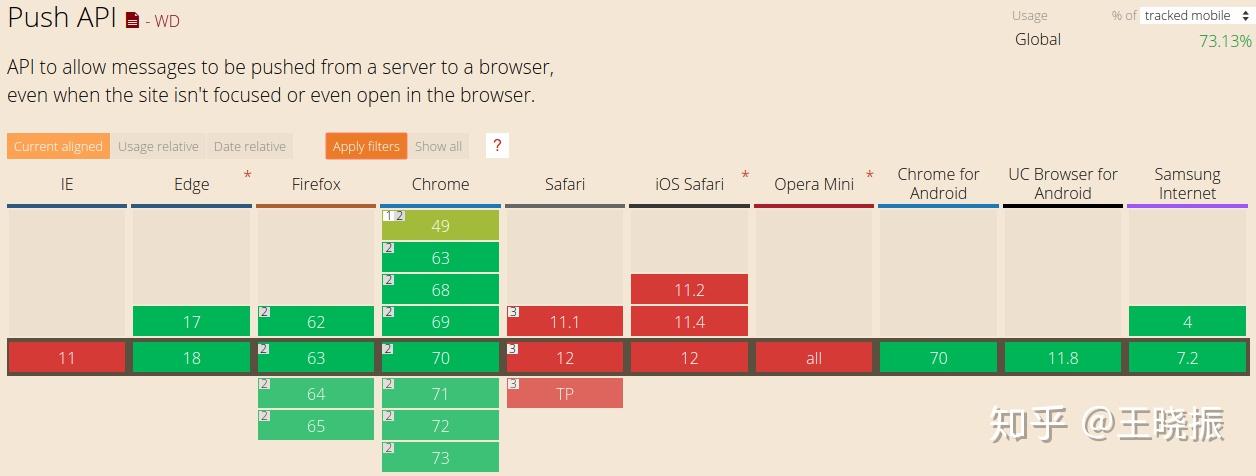 PWA系列 -- Web Push技术 - 知乎