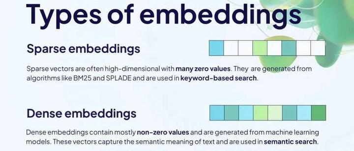 RAG检索策略深度解析：从BM25到Embedding、Reranker，如何为LLM选对“导航系统”？ - 知乎
