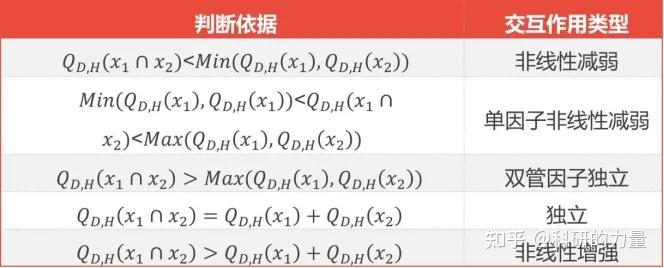 RWEQ模型的基本原理及数据需求、RWEQ模型参量提取、归因分析等 - 知乎