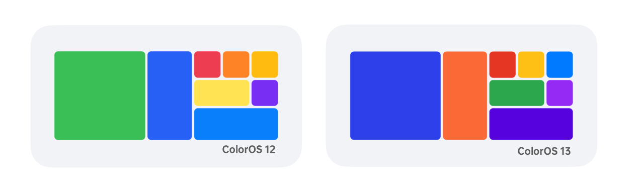 如何评价 OPPO 新发布的 ColorOS 13，它的实际体验如何？有哪些亮点和升级？ - 知乎