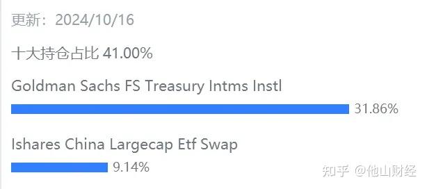 聊聊三倍做空富时中国，帮你灵活使用，避免踩坑 | YANG | YING | 三倍做空富时中国 | ETF分析 - 知乎