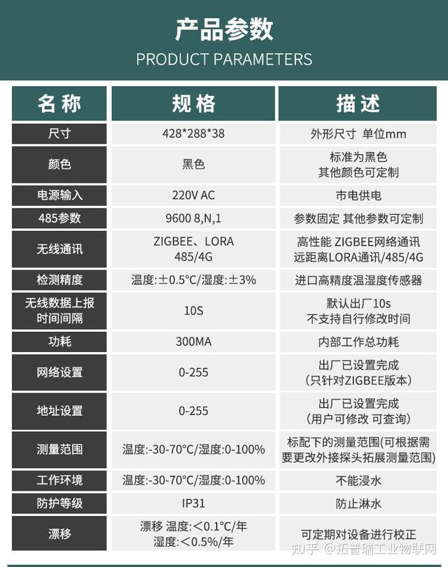 温湿度看板 TP405温湿度看板实时环境数据的管控 - 知乎