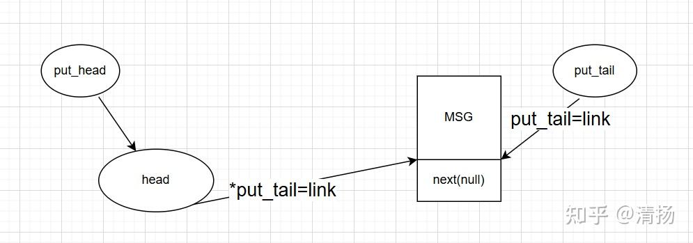 Workflow中的msgqueue源码图解分析 - 知乎