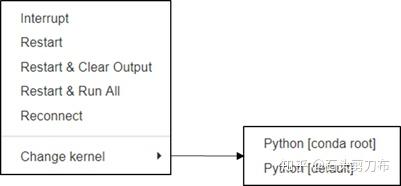 Jupyter Notebook 使用的详细指南 - 知乎