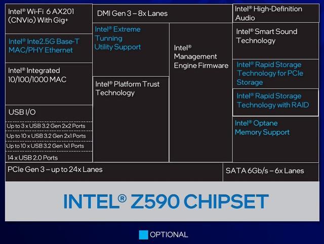如何评价Intel i9 11900K？ - 知乎