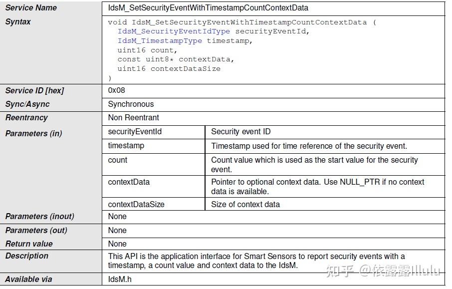 CP AUTOSAR入侵检测系统(IDS)学习笔记（1） - 知乎