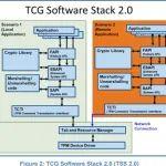 【Optiga TPM】简介 TPM 在 Linux OS 有哪些相关工具? - 知乎