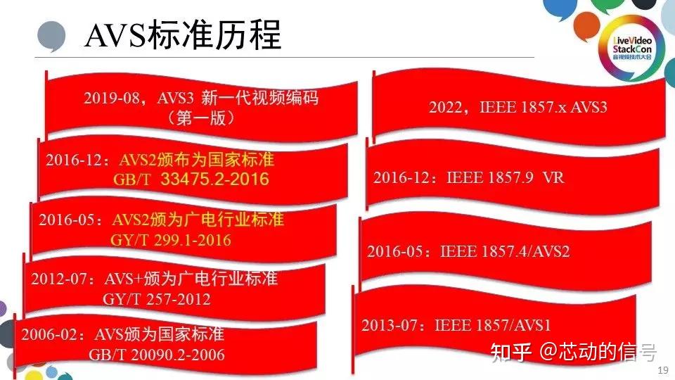 未来编码器之VVC/AVS3 - 知乎